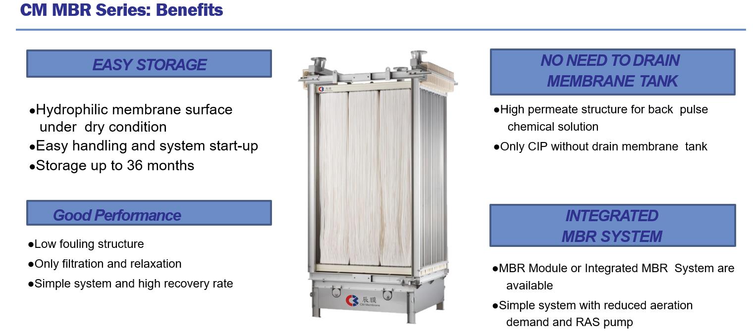 80m³/d - CM MBR Module - Buy Product on SHANGHAI CM ENVIRONMENTAL ...