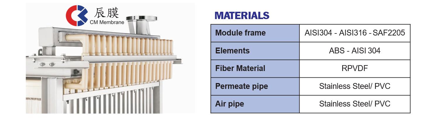 500m³/d - CM MBR Module - Buy Product on SHANGHAI CM ENVIRONMENTAL ...